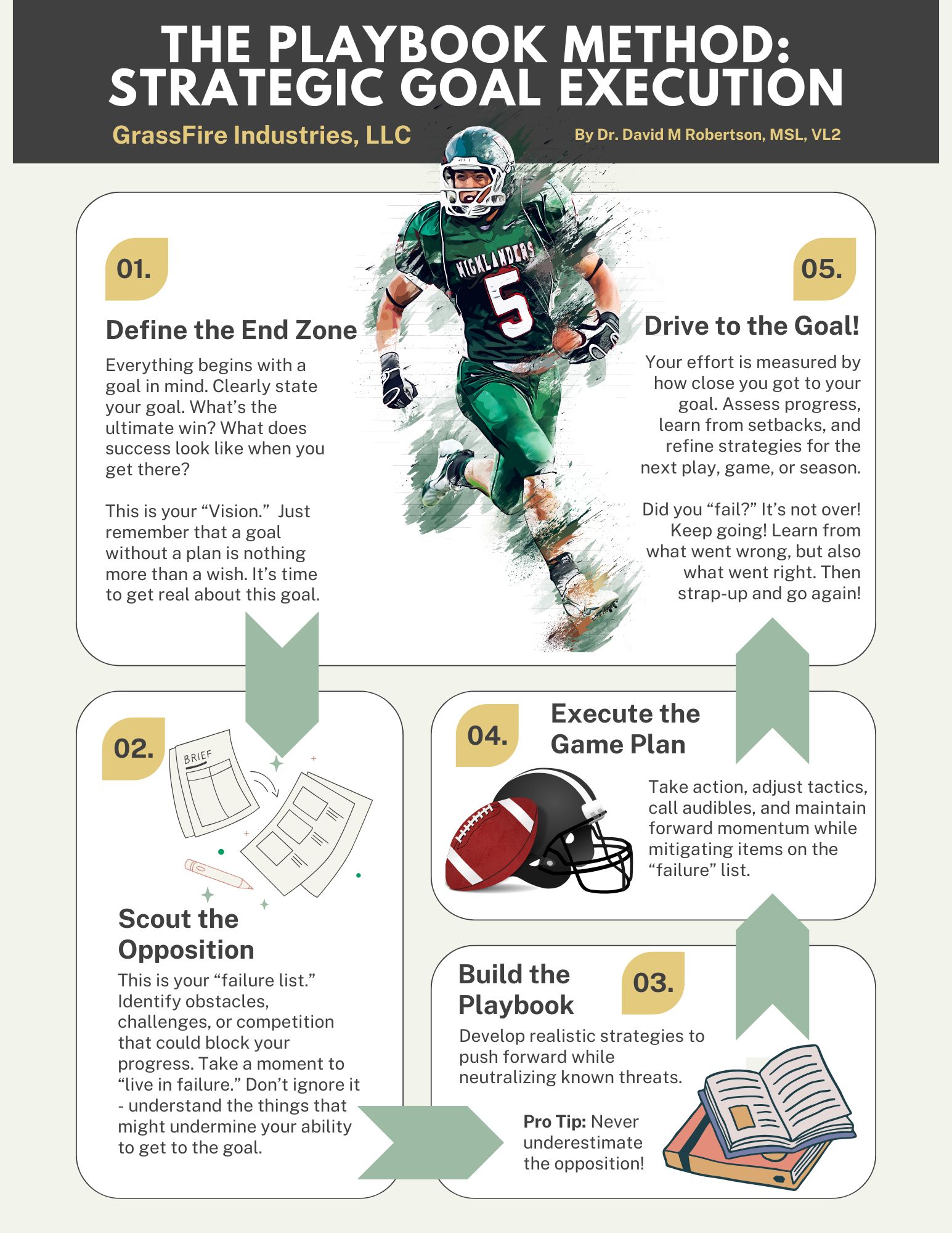 Strategic Goal Execution: The Essential 5-Step Playbook